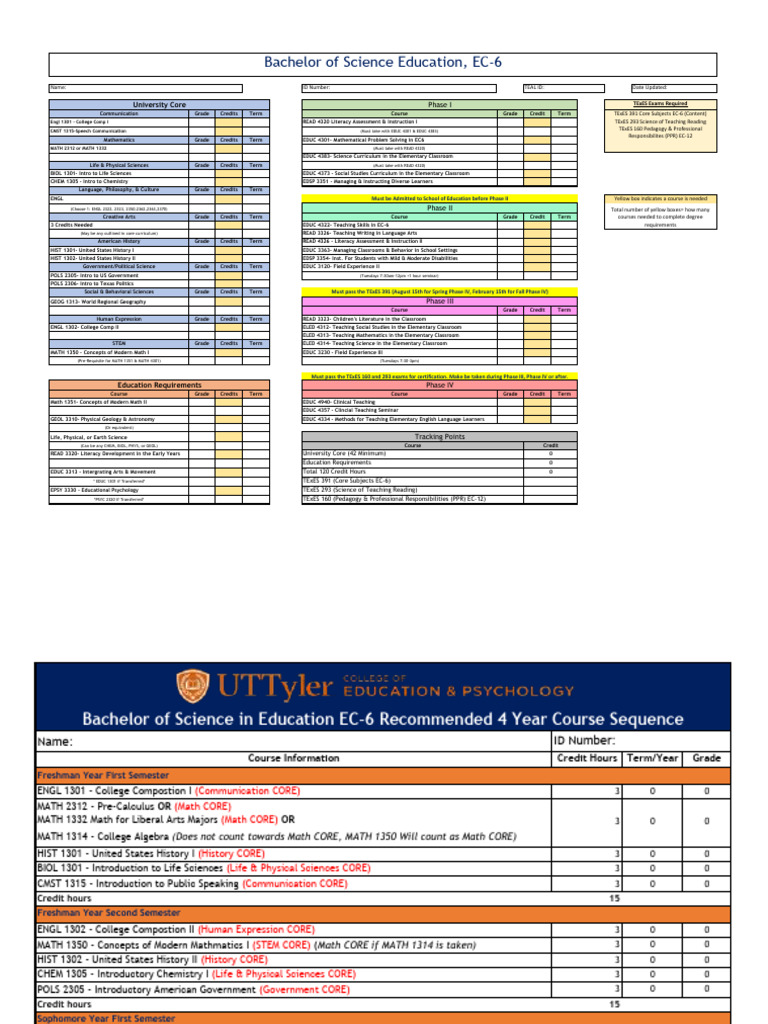 EC-6 Education Degree Course Sequence | PDF | Mathematics | Curriculum