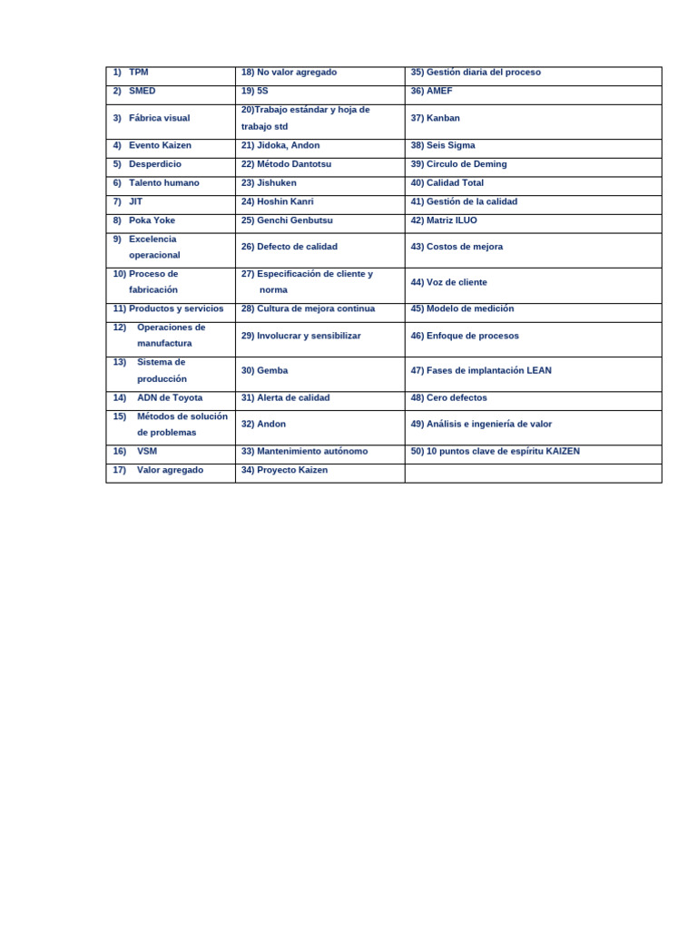 CONSEPTOS SPTK | PDF