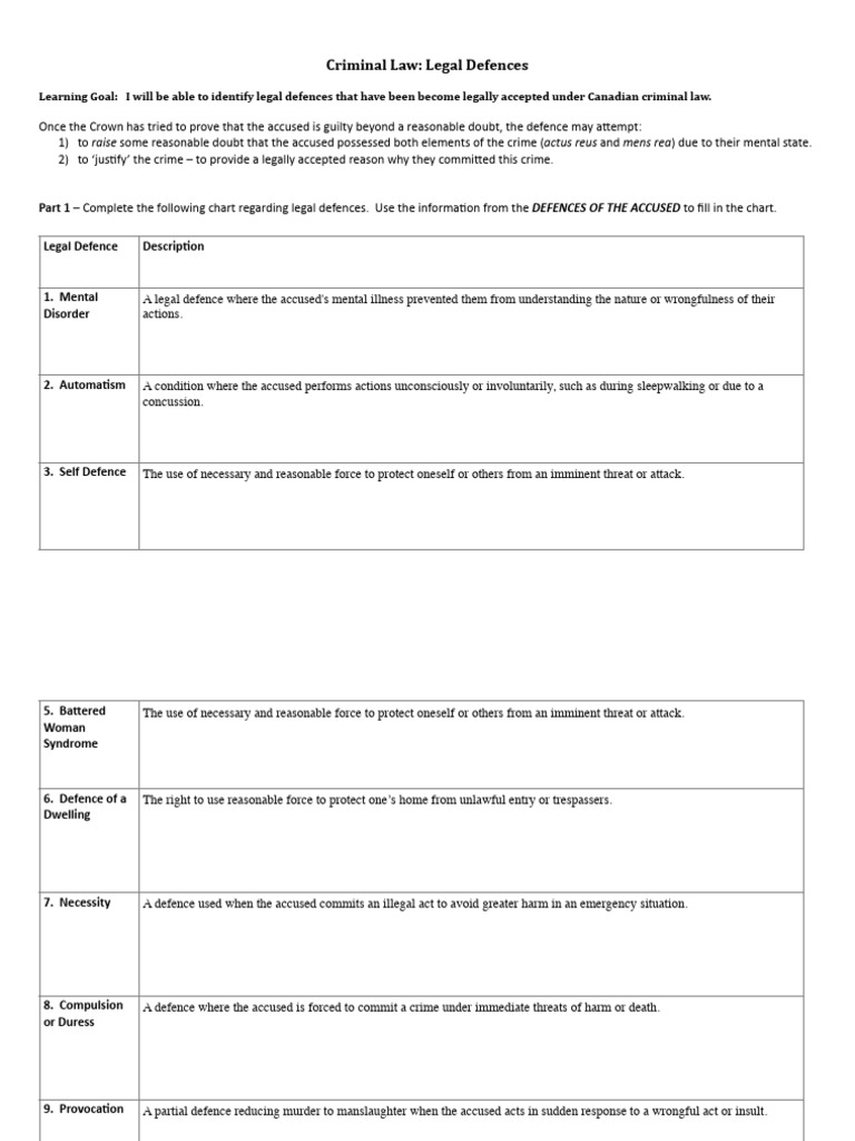 CLU3M-Legal Defences | PDF | Crimes | Crime & Violence