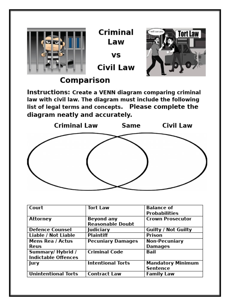 Criminal Law vs. Civil Law Assignment | PDF
