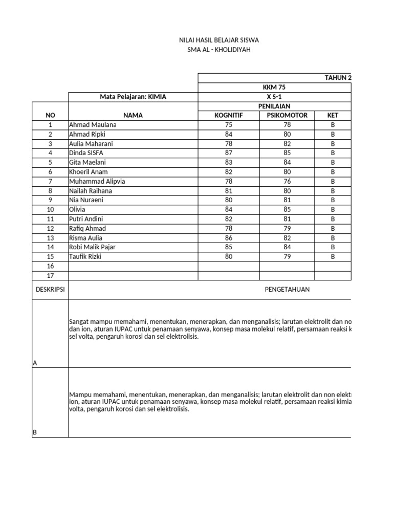Nilai Raport kimia semester 1 KELAS (X,XI,XII) TP 2024-2025 - Copy | PDF