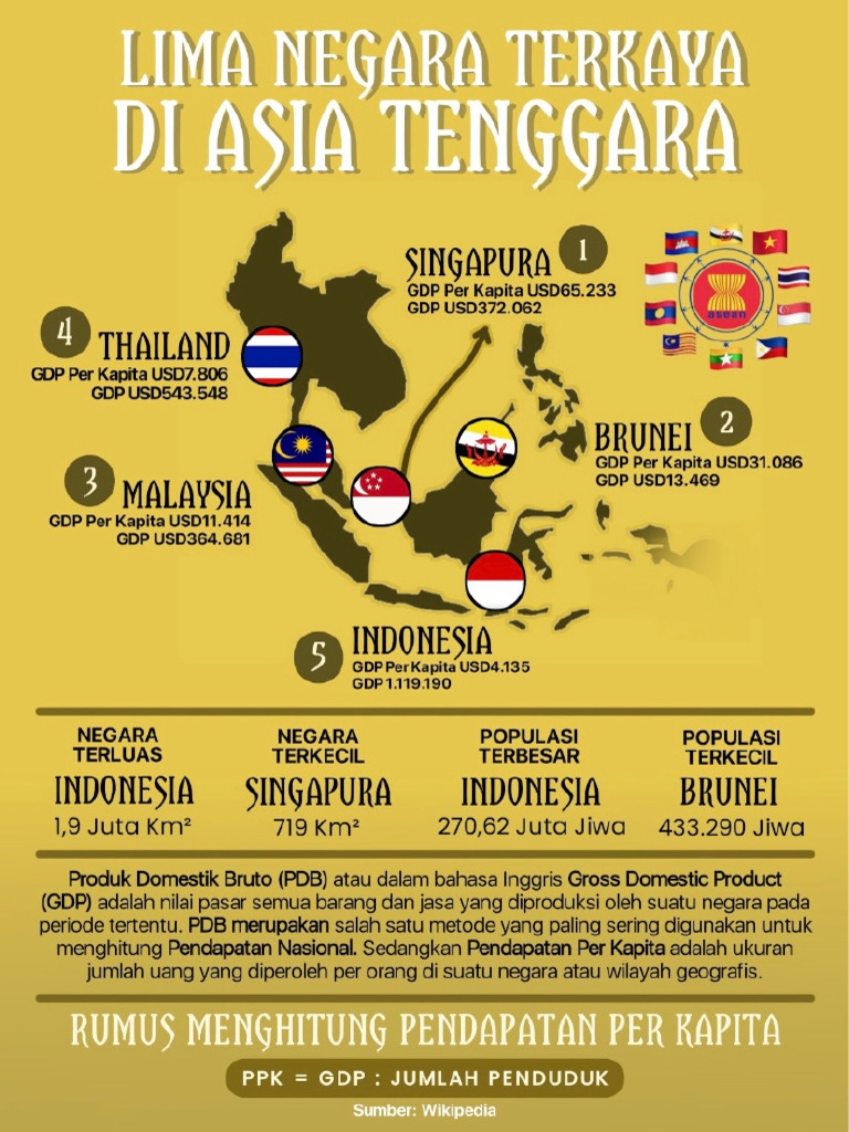 Infografis Iqbal PDF | PDF