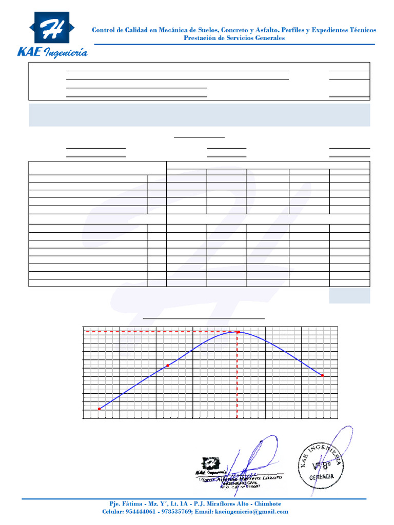 02 - Proctor Modificado 01-02-22 (Sub-Rasante) | PDF | Ciencias de la Tierra