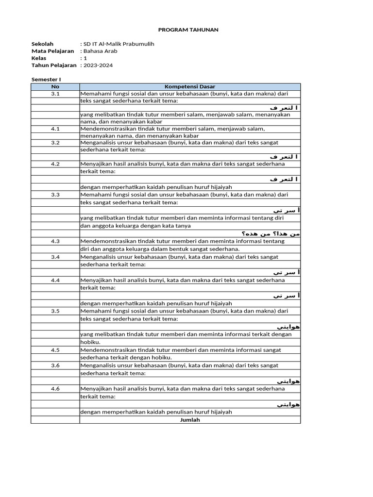 Program Bahasa Arab Kelas 1 SD IT Al-Malik | PDF