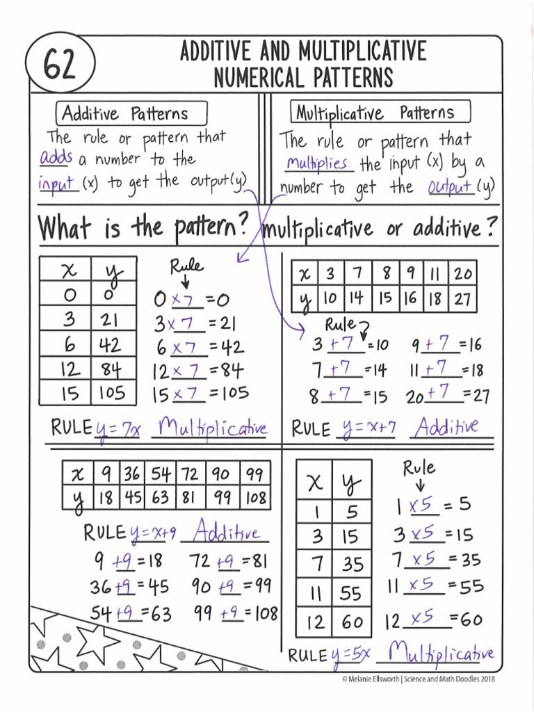 KAP 1.25 KEY Additive and Multiplicative Notes and HW-1 | PDF