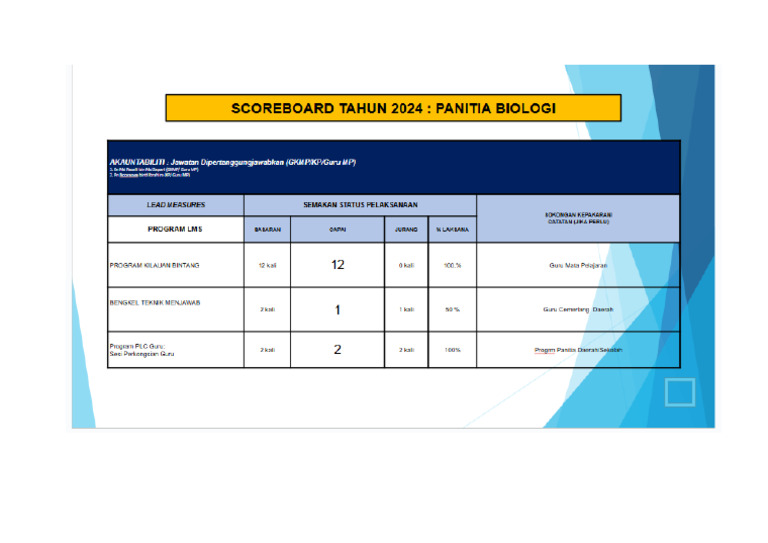 Scoreboard Panitia Biologi | PDF