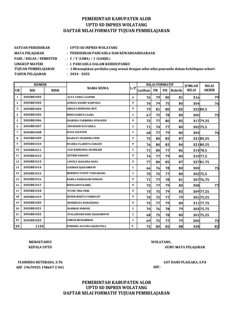 Daftar Nilai Formatif PKN | PDF