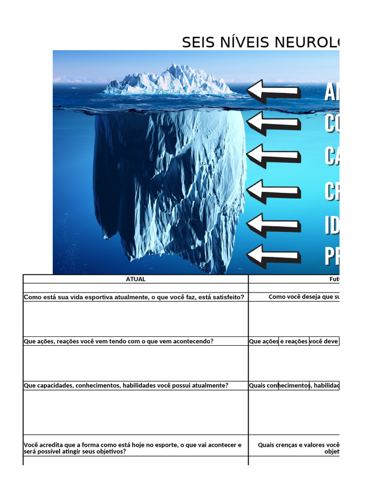 5. Níveis Lógicos de Aprendizagem | PDF