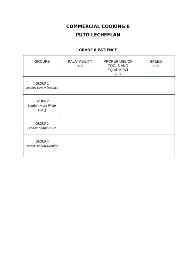 Cooking Rubrics | PDF