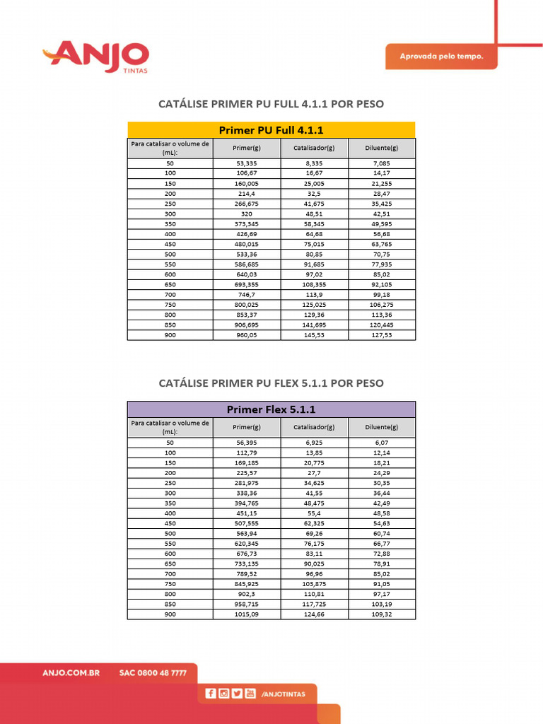 Guía de Catalización de Primers PU | PDF