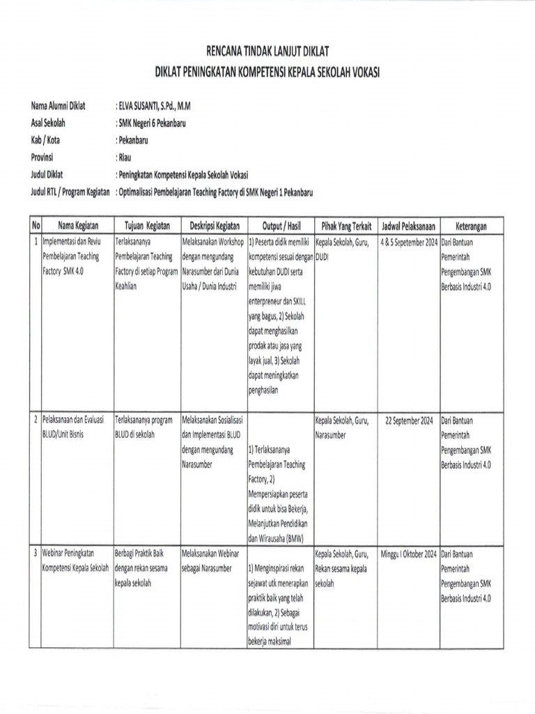RTL MUHAMMAD FATIH, S.Pd.I | PDF