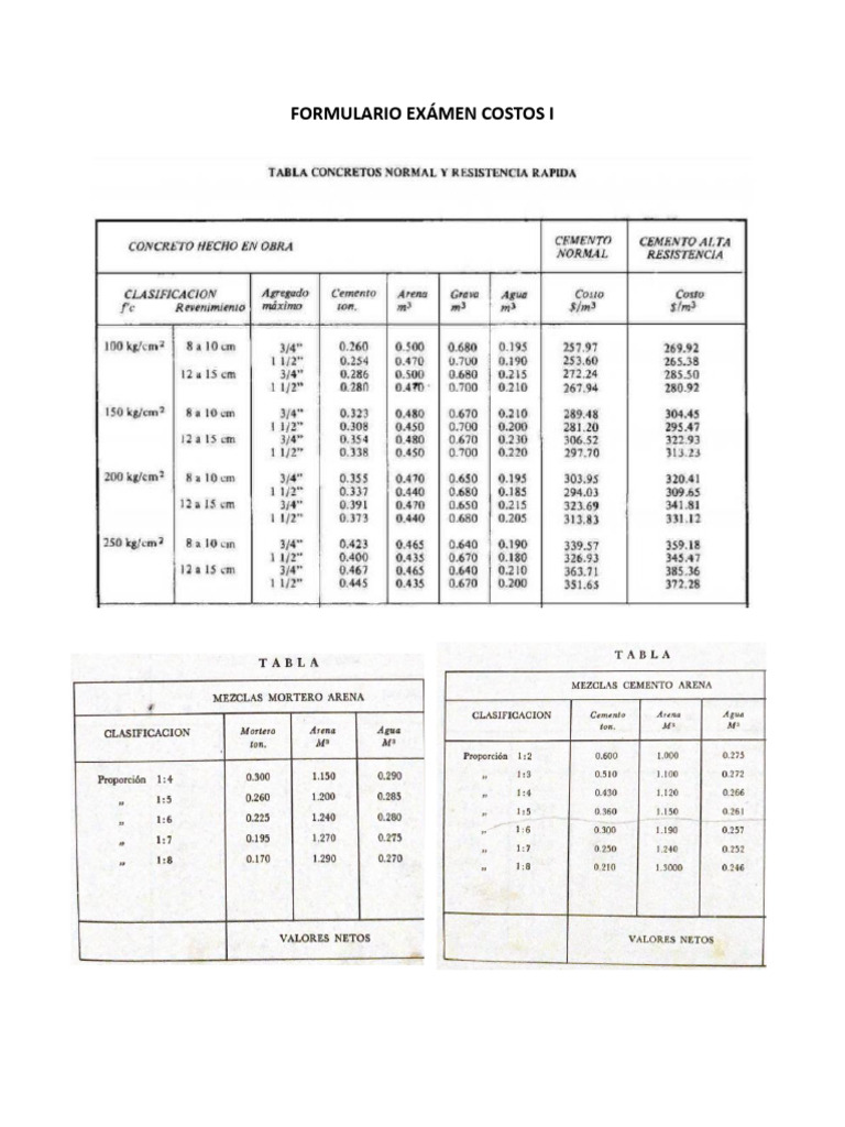 Formulario para Costo Directo | PDF
