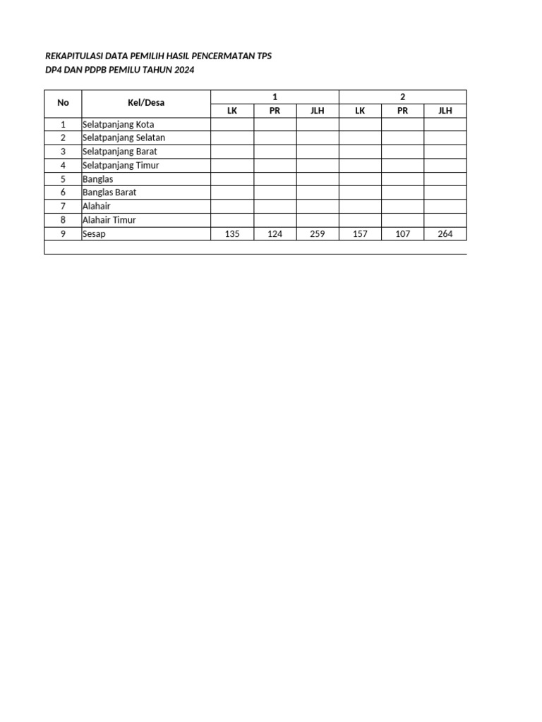 Rekapitulasi Data Pemilih | PDF