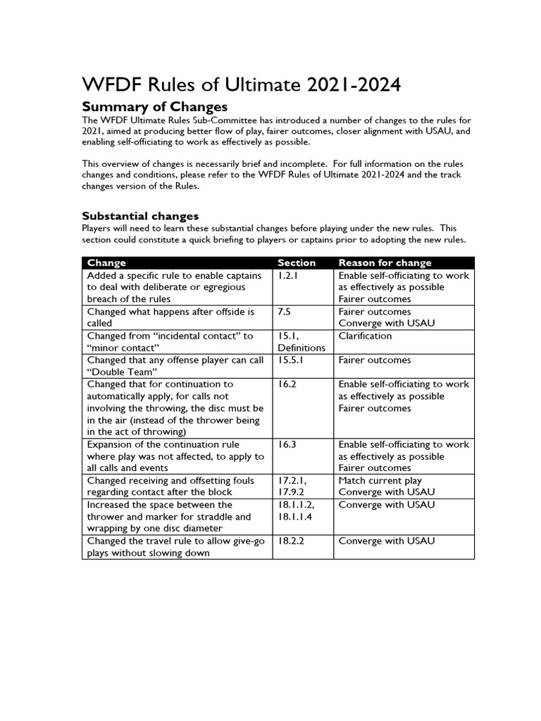 WFDF-Rules-of-Ultimate-2021-2024-resumen de Cambios | PDF | Sports | Team Sports