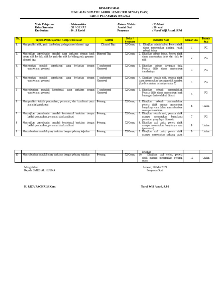 Kisi-Kisi Soal Matematika Xi Psas Genap 2024 | PDF