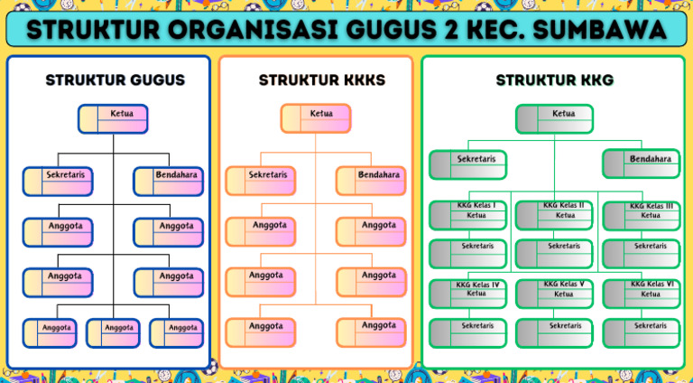 Struktur Organisasi Gugus 2 2024 | PDF