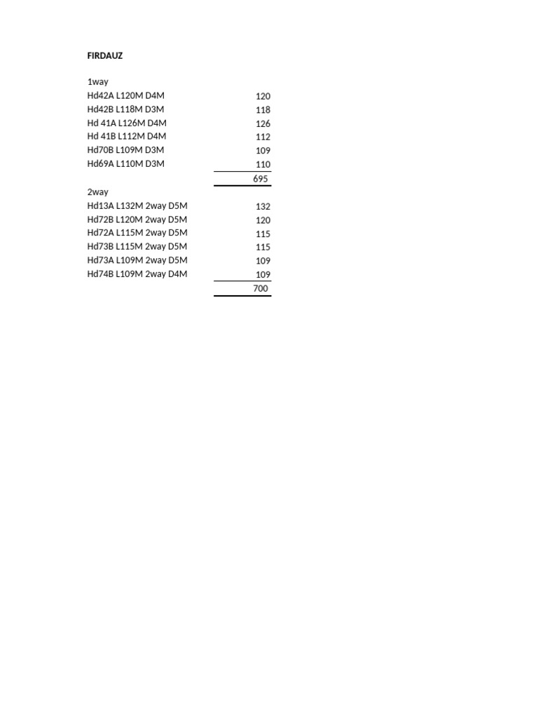 Elaun Meter 5 Org HDD | PDF