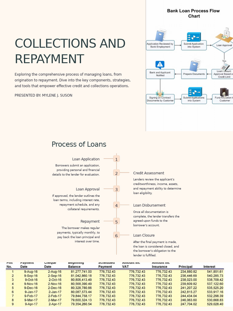 Collections and Repayment | PDF | Loans | Debt