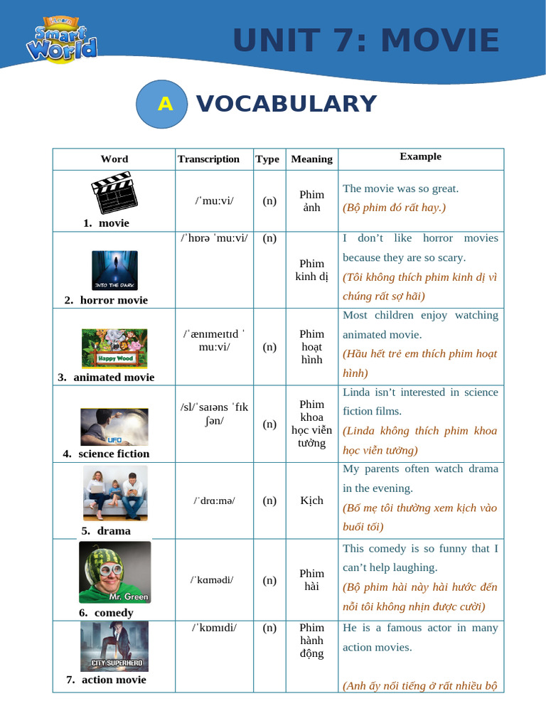 Grade 6 - Unit 7 - (Teacher) | PDF