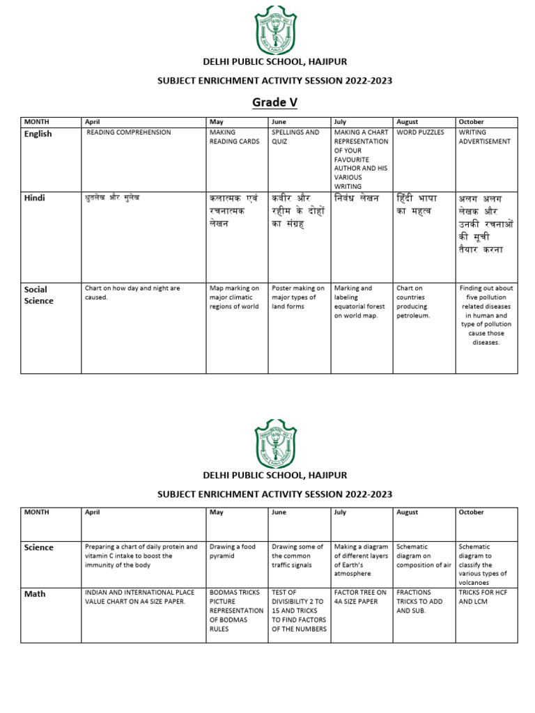 Grade V Subject Enrichment Activities | PDF | Earth Sciences
