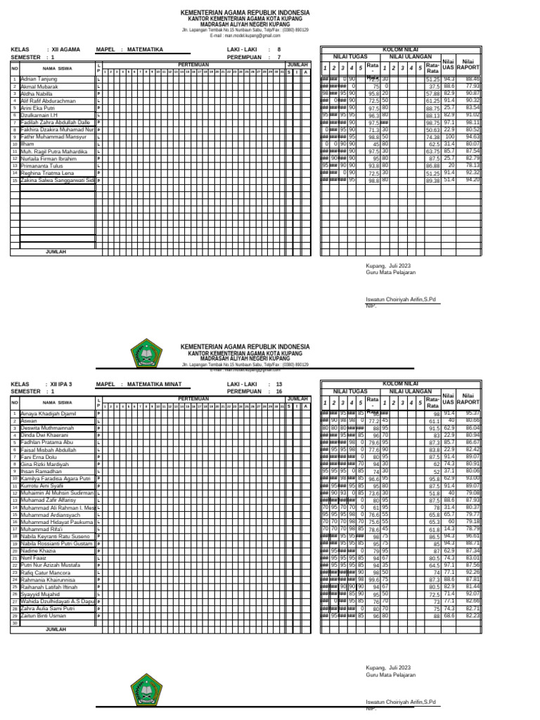Daftar Nilai Guru Mapel Terbaru | PDF