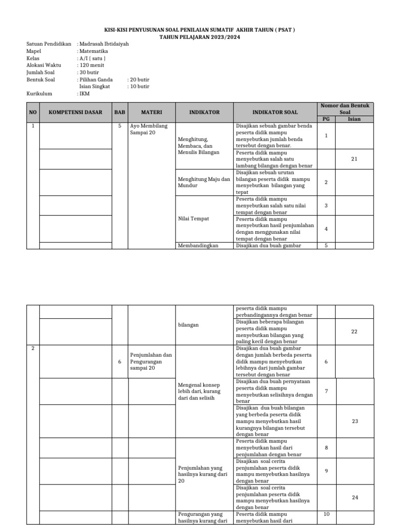 2. KISI-KISI PAT_MATEMATIKA 1_2023-2024 | PDF