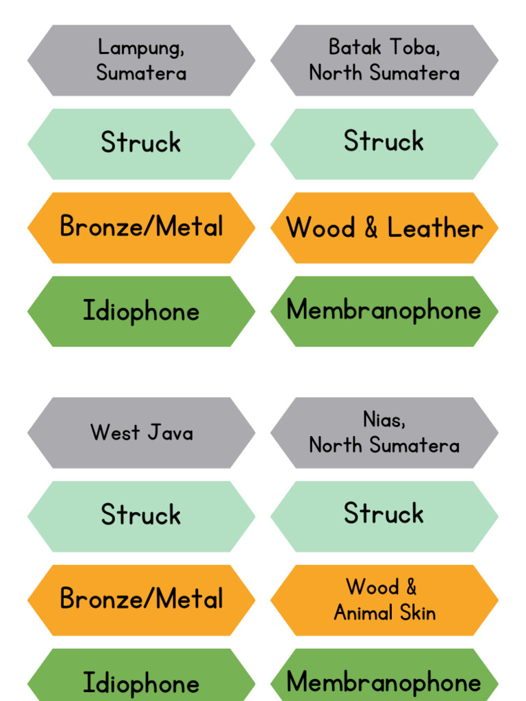 Flashcard Traditional | PDF