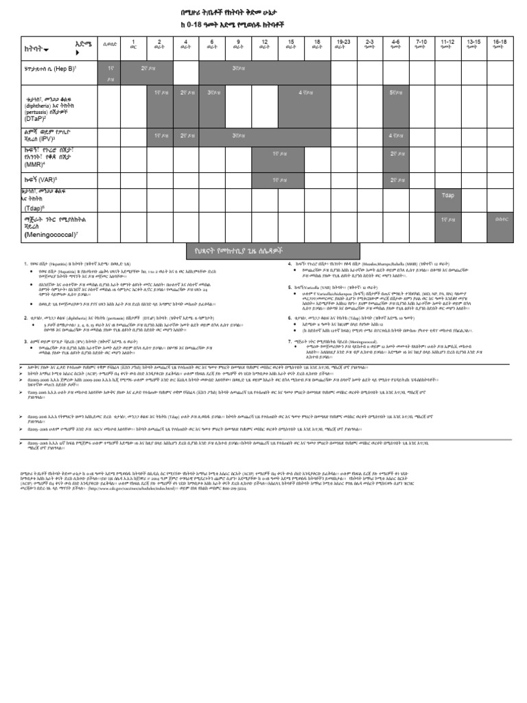 MOSchoolImmunizationRequirements0-18YearsofAge_AMH | PDF