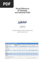 Codes For Lubricants Acc. DIN 51502 | PDF | Lubricant | Friction