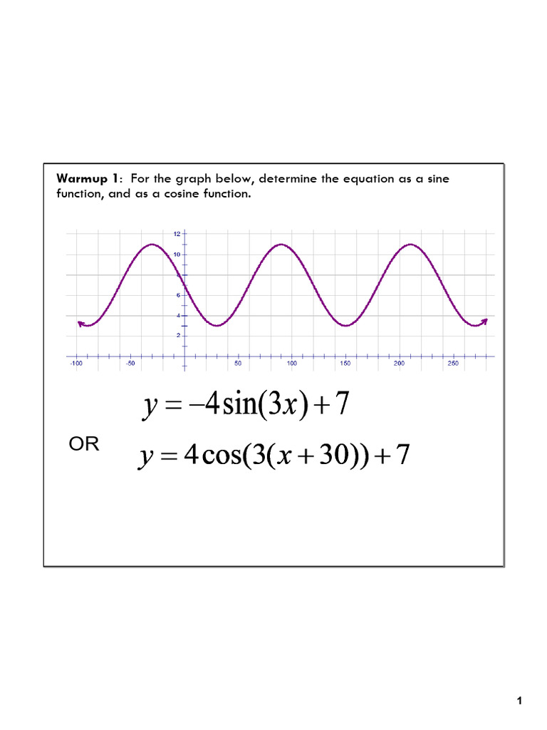 Lesson 1 Completed Class Notes 2024 Pdf