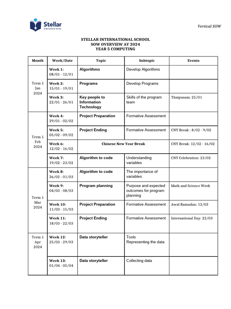 Y5 Computing Vertical SOW - 2024 | PDF | Computing | Computer Science