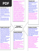 Interventions Cheat Sheet | PDF | Psychotherapy | Behavioural Sciences