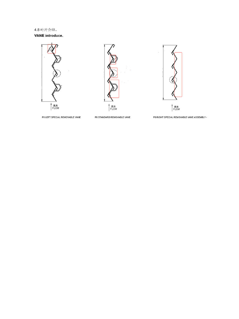 Vanes Information | PDF