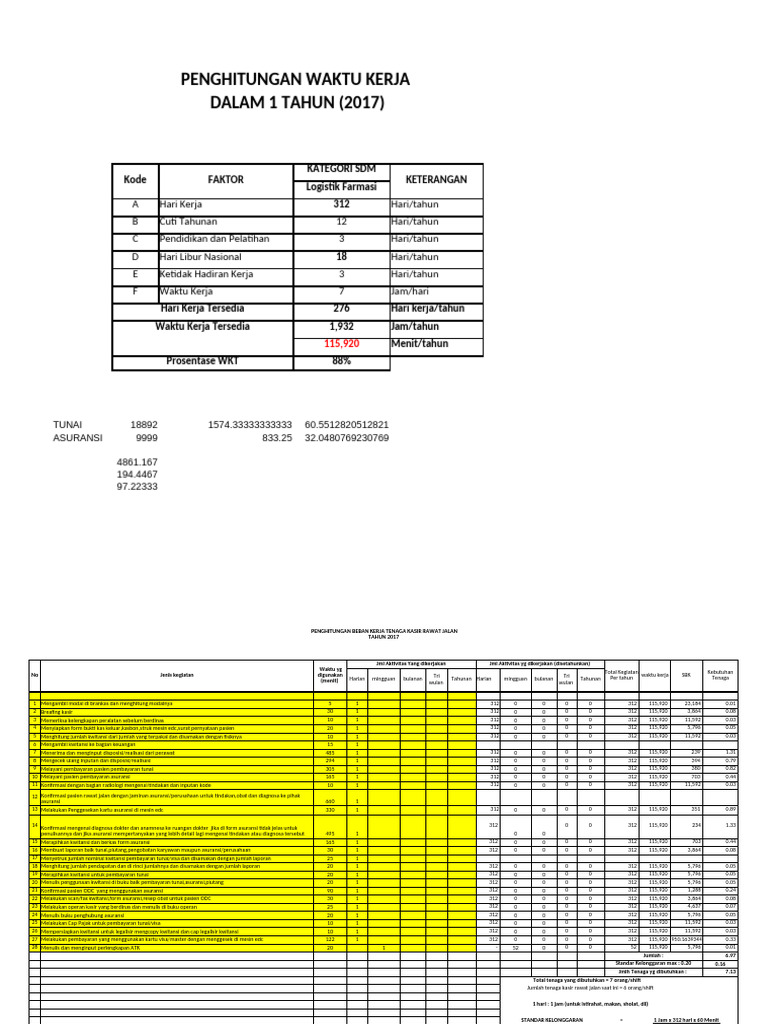 Perhitungan Beban Kerja Kasir | PDF