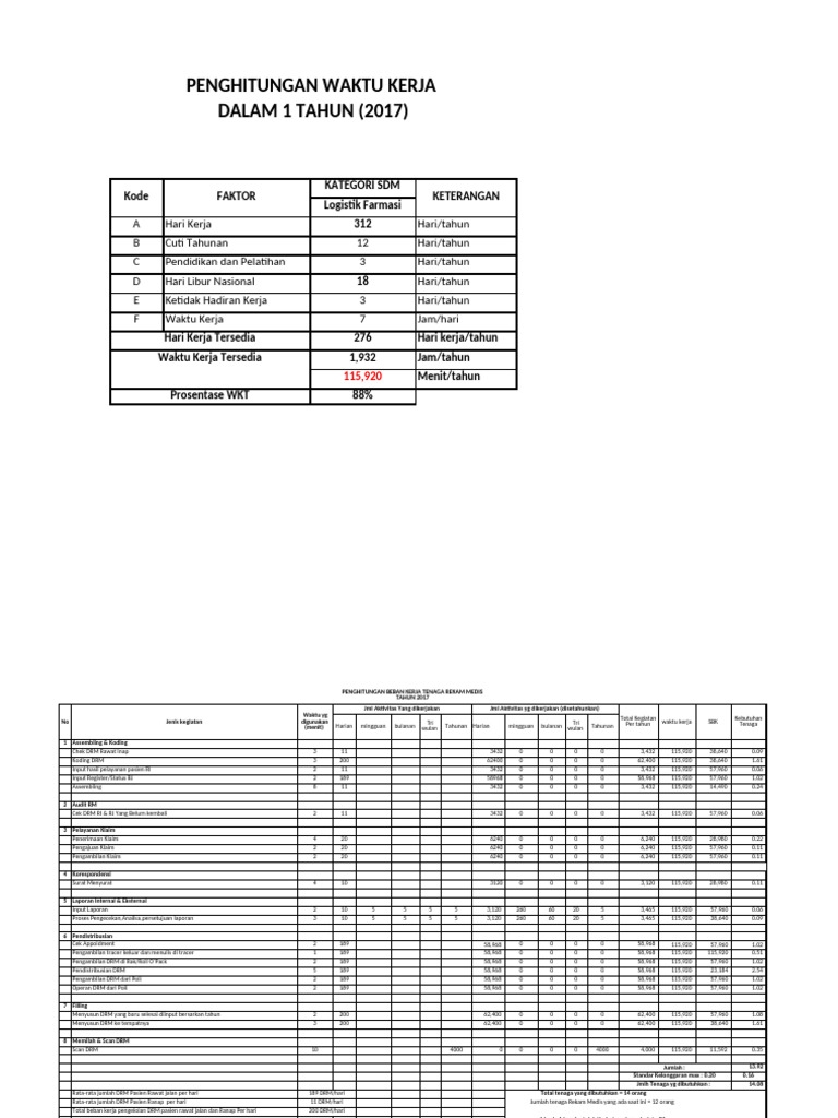 Perhitungan Beban Kerja Mr | PDF