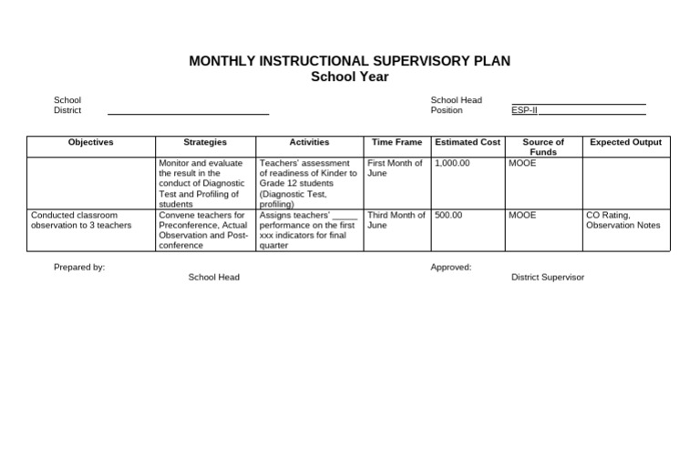 Monthly Instructional Supervisory Plan | PDF