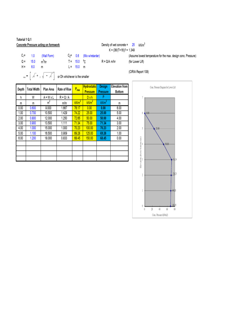 CON4318 - Tutorial - Soln T1 Q1 | PDF | Pressure | Applied And Interdisciplinary Physics