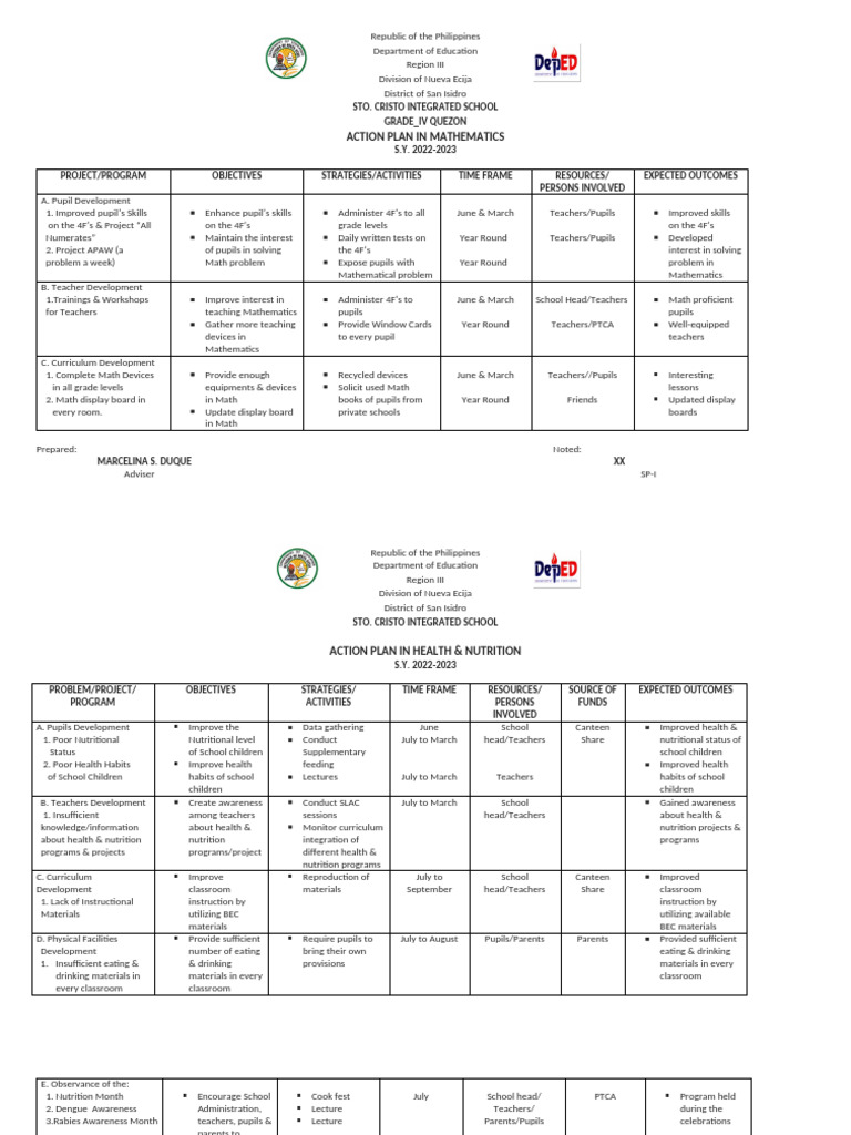 Action Plan ALL SUBJECTS SCIS 2023 | PDF