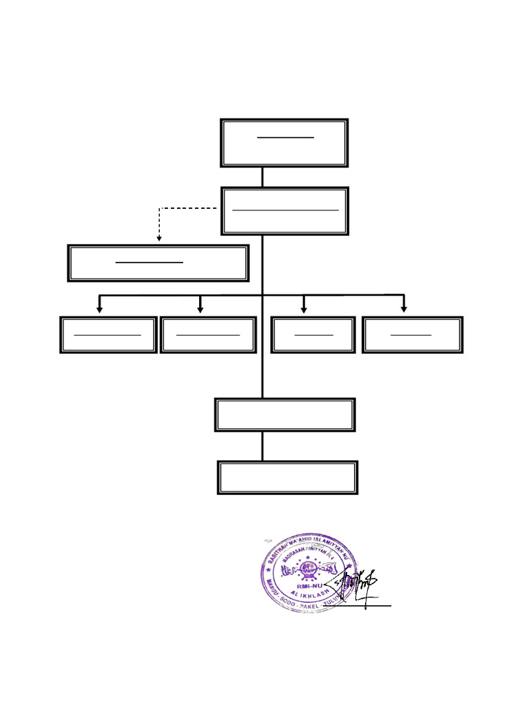 (Revisi) Contoh Struktur Organisasi | PDF
