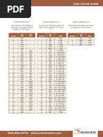 Cables Icea Method 1-Table E2 | PDF