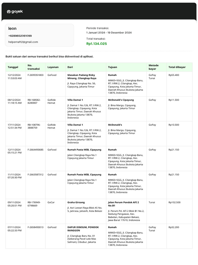 Riwayat_transaksi_Gojek_010124-191224 | PDF