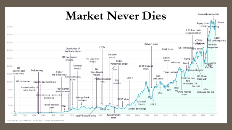 Chart Will Stay Same | PDF