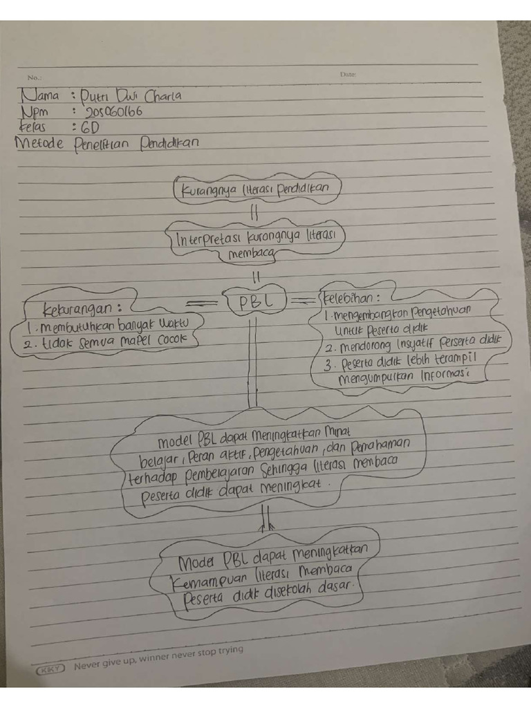 Tugas 1 Pert 2 Metode Penelitian - 205060166 - Putri Dwi Charla - 6D | PDF