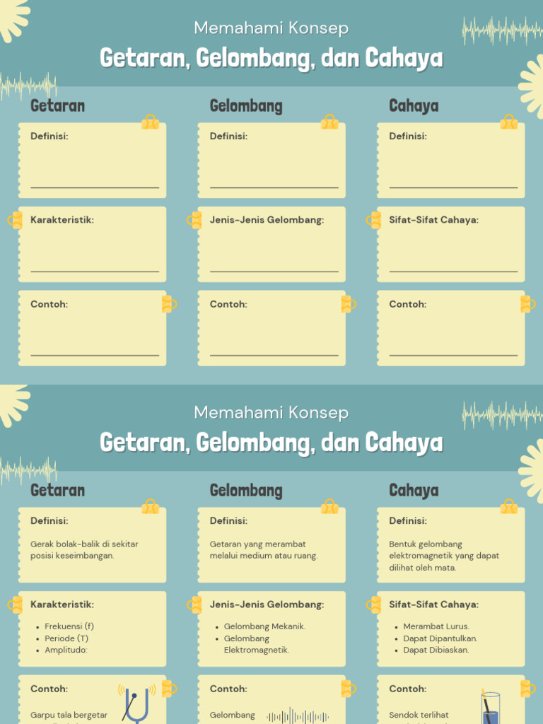 Belajar Getaran, Gelombang dan Cahaya Peraga Konsep Visual Hijau dan ...