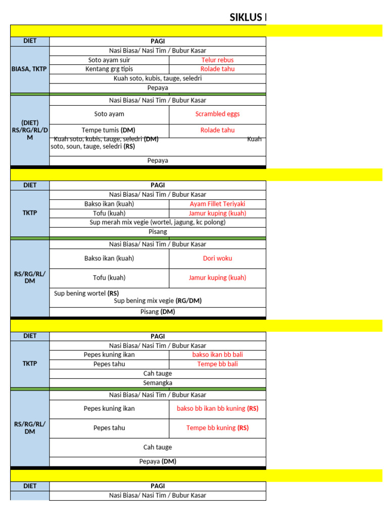 Siklus Menu 10 Hari + 1 (KEDUA) | PDF
