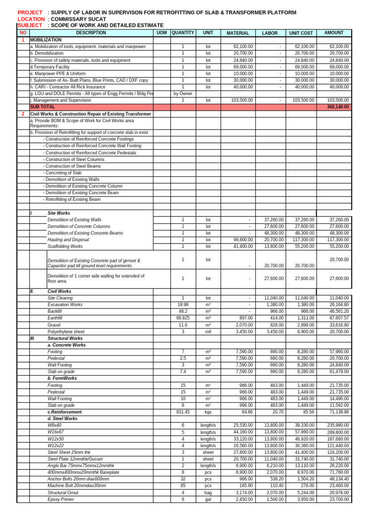 Detailed Scope of Work Civil Revised Chowking Rev | PDF | Concrete ...