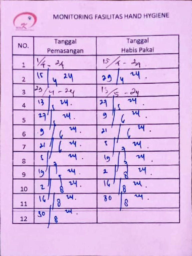 Cheklist Hand Hygiene | PDF