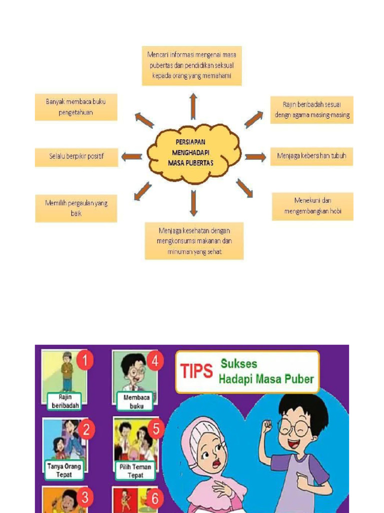 cntoh poster atau mind map pubertas | PDF