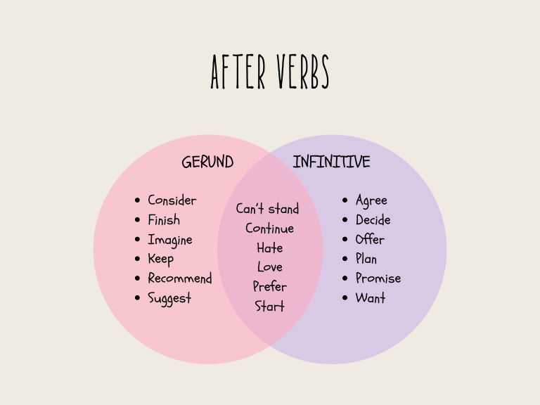 Pink and Violet Pastel Sweets Venn Diagram PDF | PDF