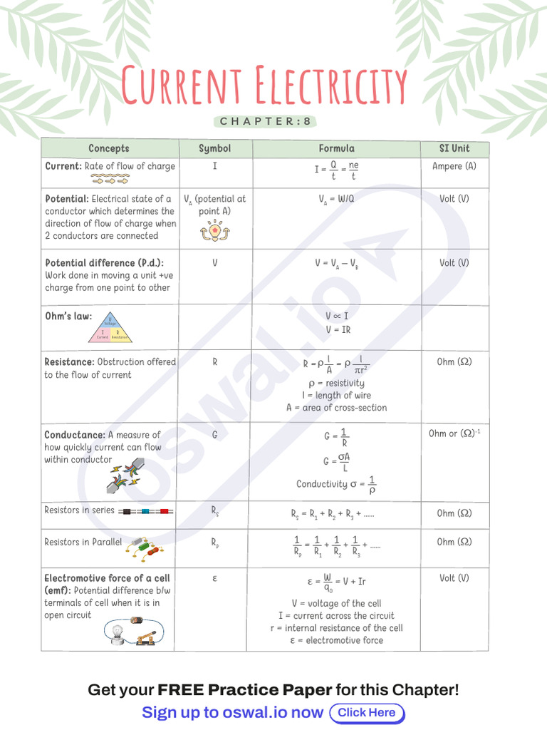 PHYSICS CH. 8 | PDF | Voltage | Volt